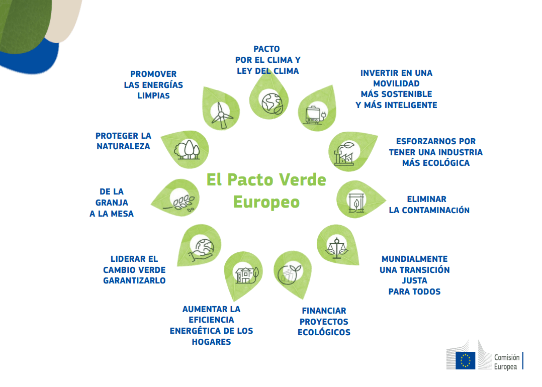 El Pacto Verde Europeo y el compromiso de OYRSA - OYRSA